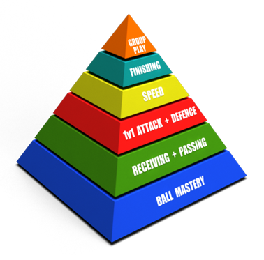 Acerca de Coerver – Coerver Coaching Spain